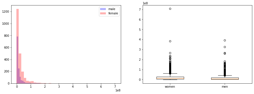 작업형 제 2 유형 예시문제 — DataManim