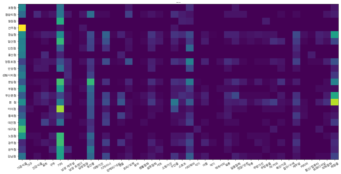 작업형 제 2 유형 예시문제 — DataManim