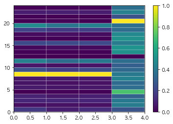 작업형 제 2 유형 예시문제 — DataManim