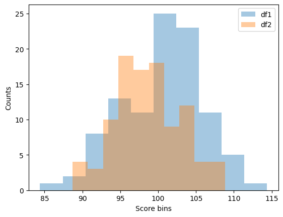 사이파이 튜토리얼 — DataManim