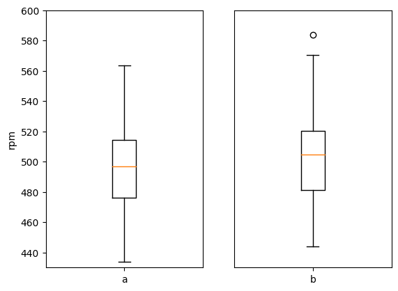 사이파이 튜토리얼 — DataManim