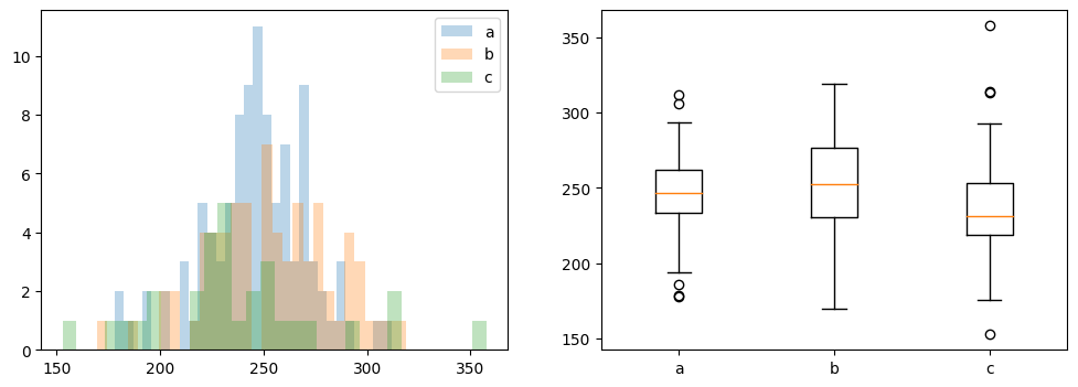 Statsmodels 튜토리얼 — DataManim