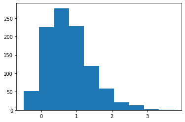 사이파이 튜토리얼 — DataManim